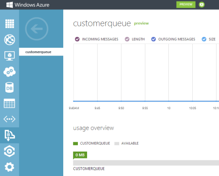 Trying Out the New Windows Azure Portal Support for Relay Services ...