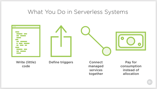 My new Pluralsight course about serverless computing is now available – Richard Seroter's ...