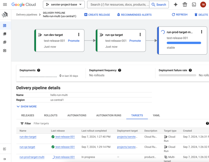 More than serverless: Why Cloud Run should be your first choice for any ...